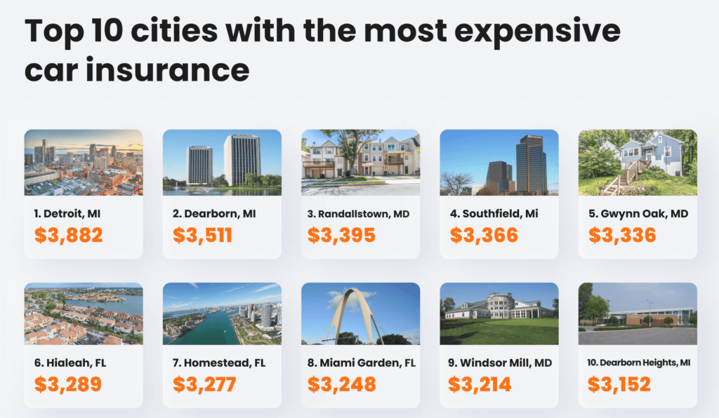 Detroit, Dearborn are top two most expensive cities for car insurance ...